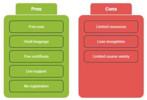 STP Computer Education: 100% Free Computer Courses